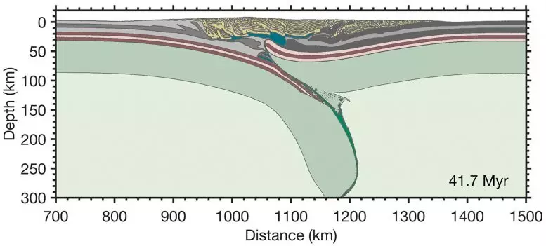 Orogeny giai đoạn 5