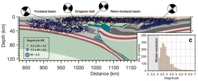 Rukunin Seismicity