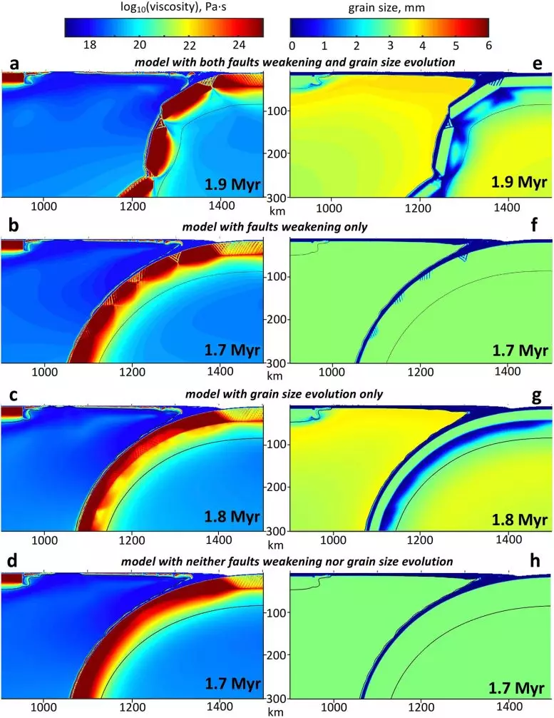 Influencia del debilitamiento de fallas y la evolución del tamaño de grano en la dinámica de subducción