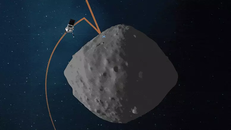 NASA ची OSIRIS-REx मॅचपॉईंट रिहर्सल: लघुग्रह बेन्नू वर स्पर्श करण्यापूर्वी अंतिम सराव