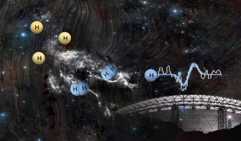 FAST – Cel mai mare radiotelescop cu deschidere umplută din lume – detectează câmpul magnetic interstelar coerent