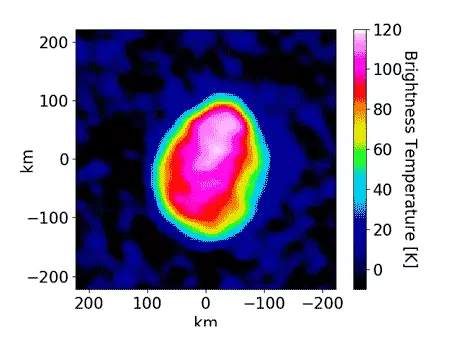 Suhu Jiwa Asteroid