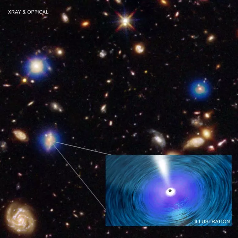 Iminumungkahi ng Pag-aaral na Lumalaki na ang Supermassive Black Holes sa Kanilang mga Galaxy