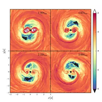 Hinulaan ng Bagong Black Hole Model ang Quasi-Periodic Behavior ng Mini-disks sa Binary Black Holes