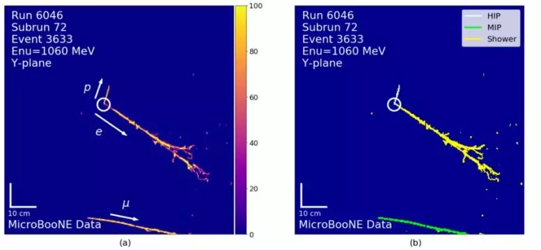 MicroBooNE Neutrino Kudyidzana Neural Network