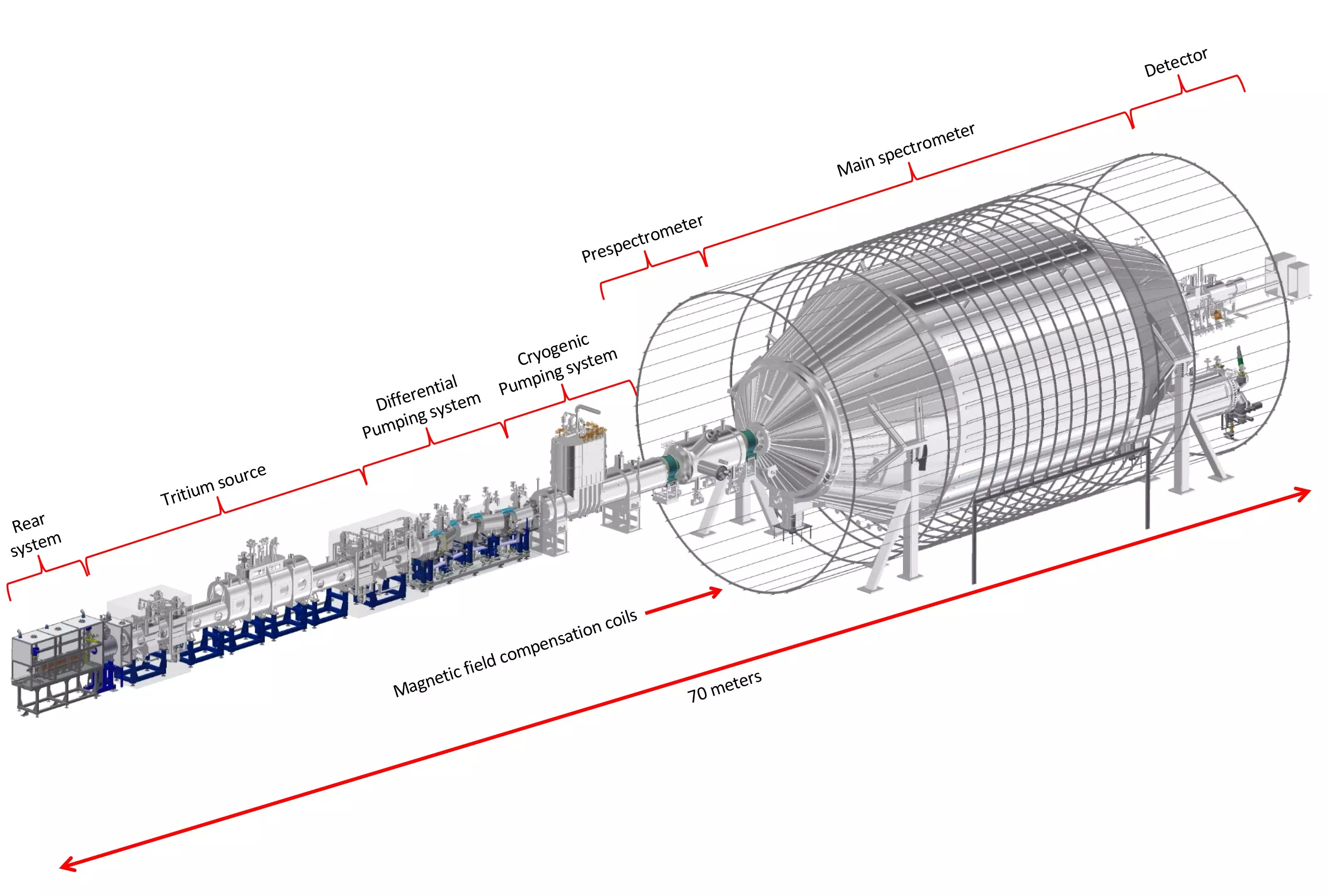 KATRIN Breakthrough-ek neutrino partikula iheskorren ulermena zabaltzen du