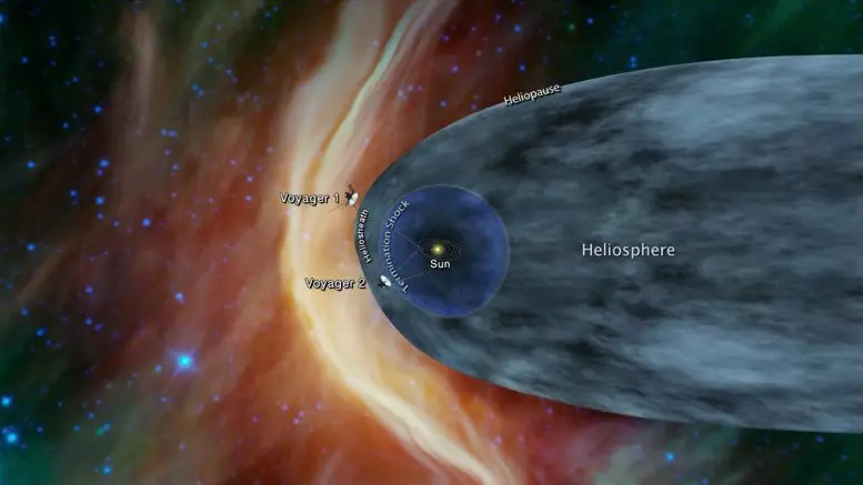 Voyager 2 Malapit sa Interstellar Space