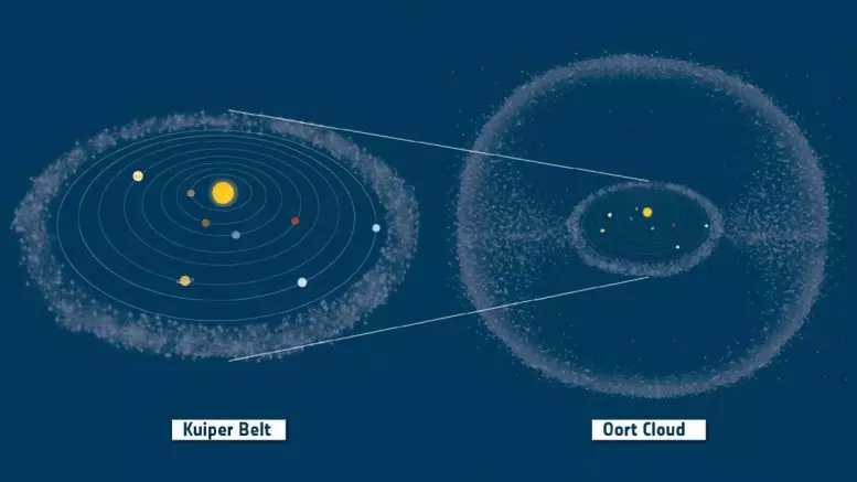 I-Kuiper Belt kunye ne-Oort Cloud