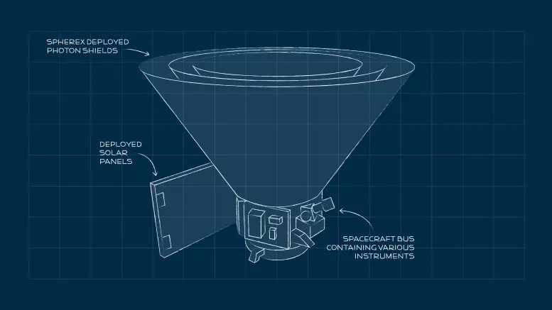 NASA SPHEREx Uzay Aracı Planı