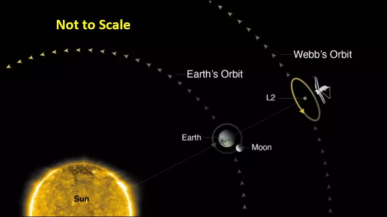 Ilmuwan NASA Memberikan Detail tentang Koreksi Vital Mid-Course Webb