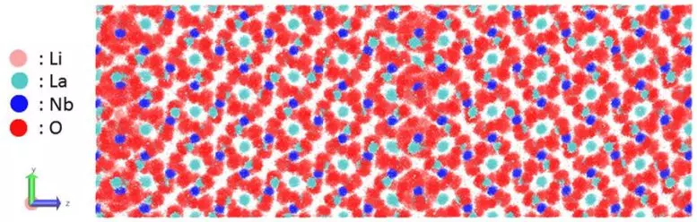 Forscher entdecken einen neuen Weg zur Verbesserung der Effizienz von Lithium-Ionen-Batterien