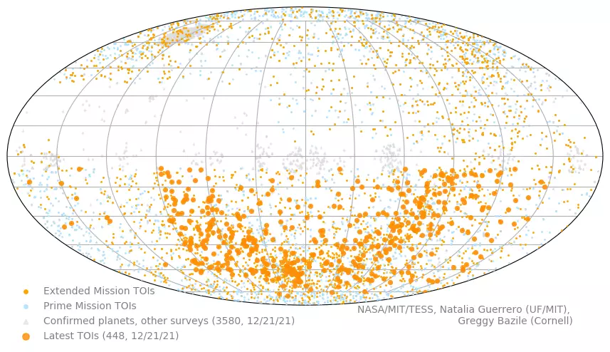 Menggandakan Planet: Kantor Sains TESS di MIT Mencapai Tonggak 5.000 Kandidat Exoplanet