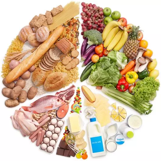 Gráfico circular de alimentos