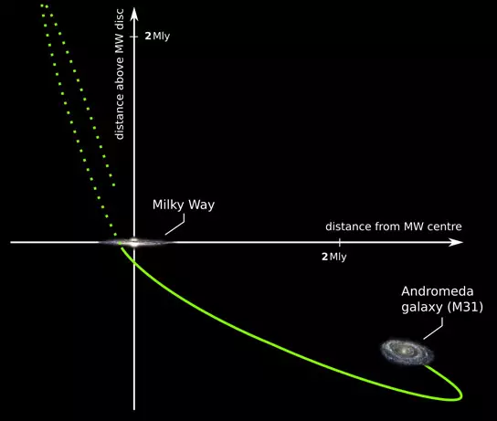 Andromeda Galaxy botste mei de Milky Way