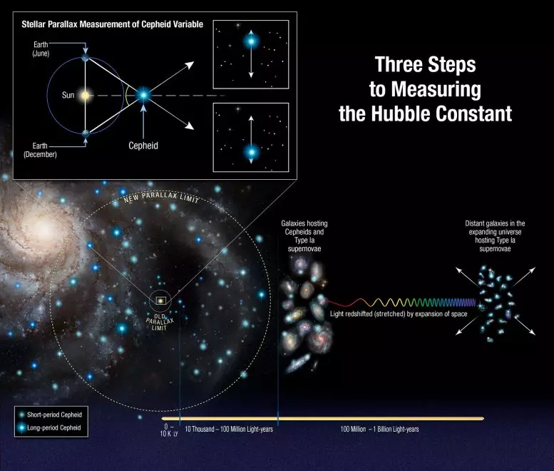 Prove migliorate per la nuova fisica nell'universo