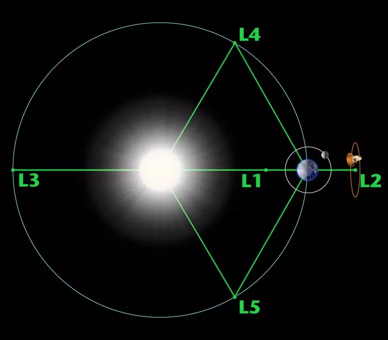 ESA මෙහෙයුම මීට පෙර කිසිඳු මෙහෙවරක් සිදු නොවූ තැනට යාමට සකසා ඇත