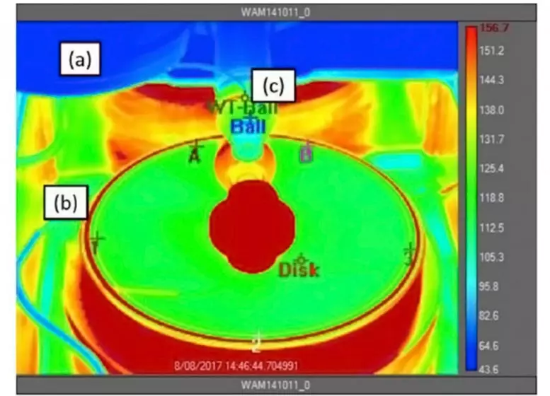 Termografisk datatribometer