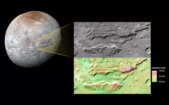 Charon'da Olası Antik Okyanus