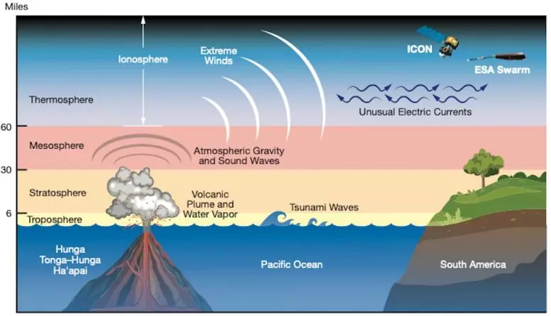 Hunga Tonga Hunga Ha’apai Eruption Illustration