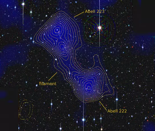 Filaman matyè nwa nan Galaksi Supercluster dirèkteman mezire 7342_2