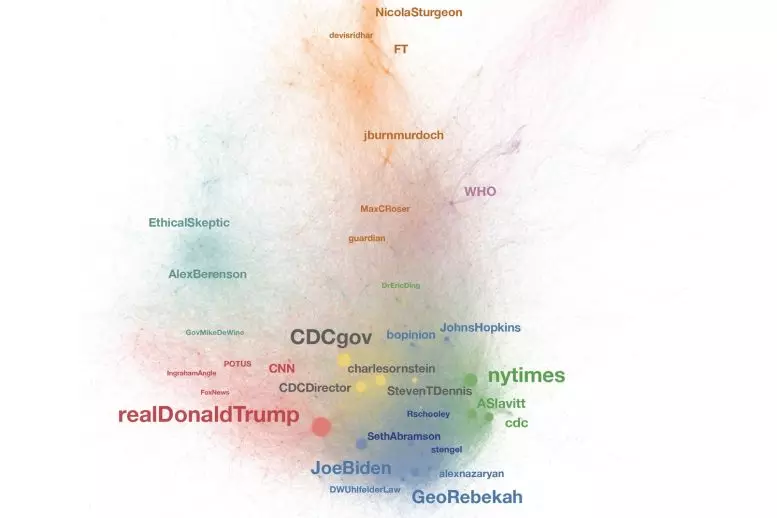 Visualização de rede de usuários do Twitter