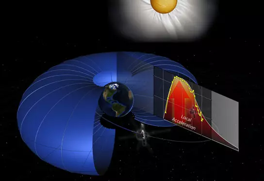 Van Allen Probes Discover Particle Accelerator yn stralingsriemen