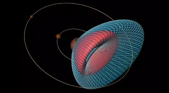 orbitau'r lleuadau Mars Phobos a Deimos