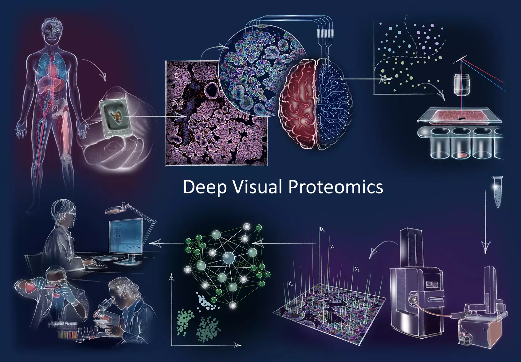 Lawom nga Visual Proteomics