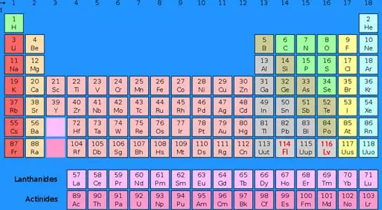 Livermorium & Flerovium, Loro Unsur Anyar Resmi Gabung Tabel Periodik 7755_1