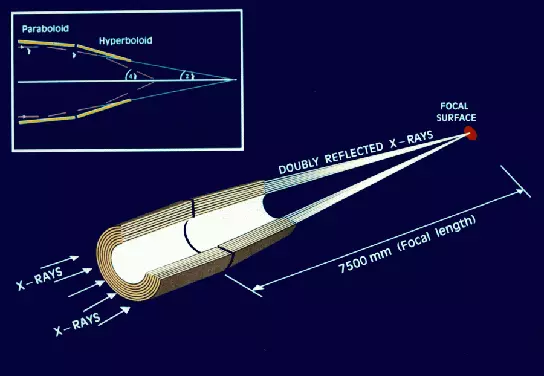 Laluan cahaya x-ray kamera EPIC satelit XMM-Newton