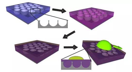 Neue Beschichtung erzeugt Superglas