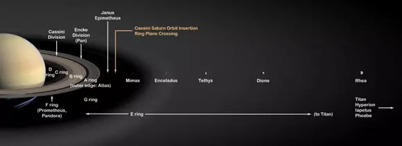 As lúas de Saturno poden ter só 100 millóns de anos