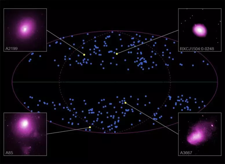 Sky Distribution dei 313 Cluster analizzati dagli Autori