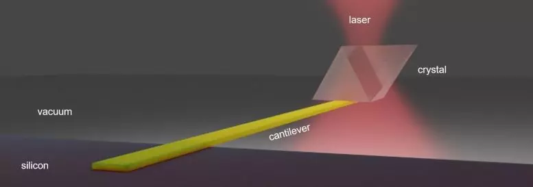 Infrarød laser til at afkøle et solidt halvledermateriale