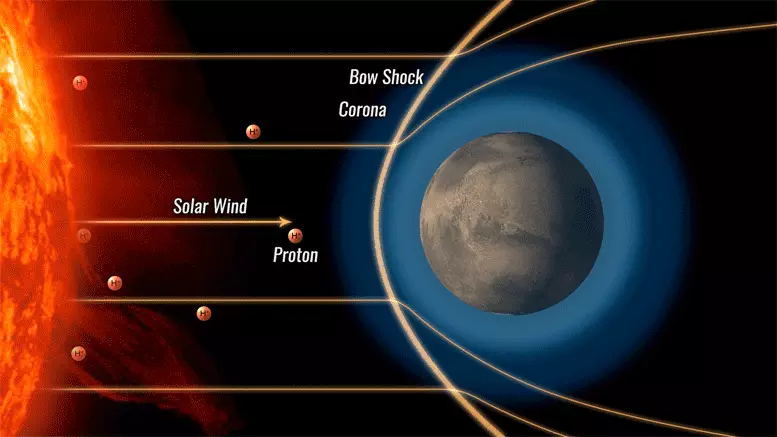 Киштии кайҳонии MAVEN-и NASA як навъи нави Аврораи Марсииро пайдо кард 7981_1