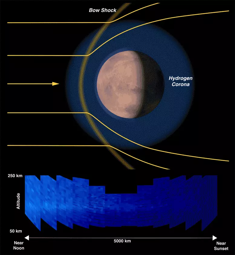 Ogurlanan elektronlar Marsda adaty bolmadyk Aurorany açýar