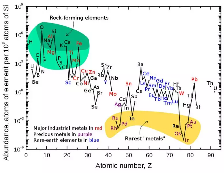 Giant Impact Eksplike Kantite Metal Nòb Etranj sou Planèt Wouj la