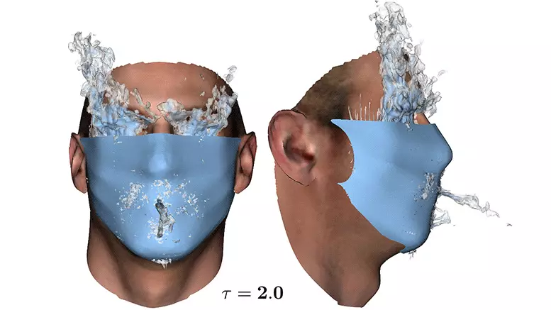 Zäit Evolutioun vum Houscht beim Droen vun enger Gesiichtsmaske