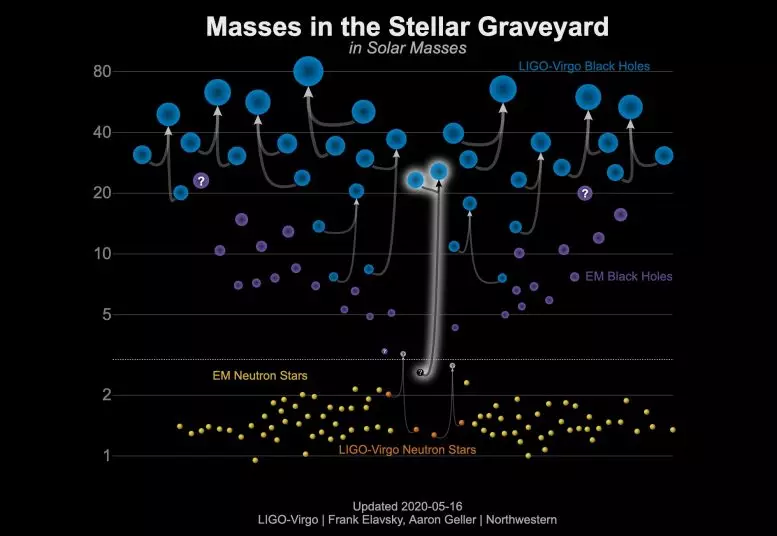 MassPlot Graveyard