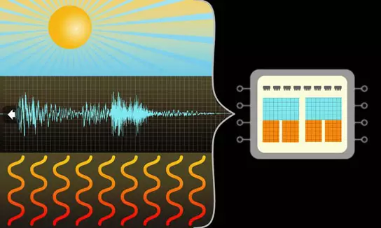 pagsasama-sama ng kapangyarihan na na-harvest mula sa liwanag, init at vibrations upang patakbuhin ang mga monitoring system