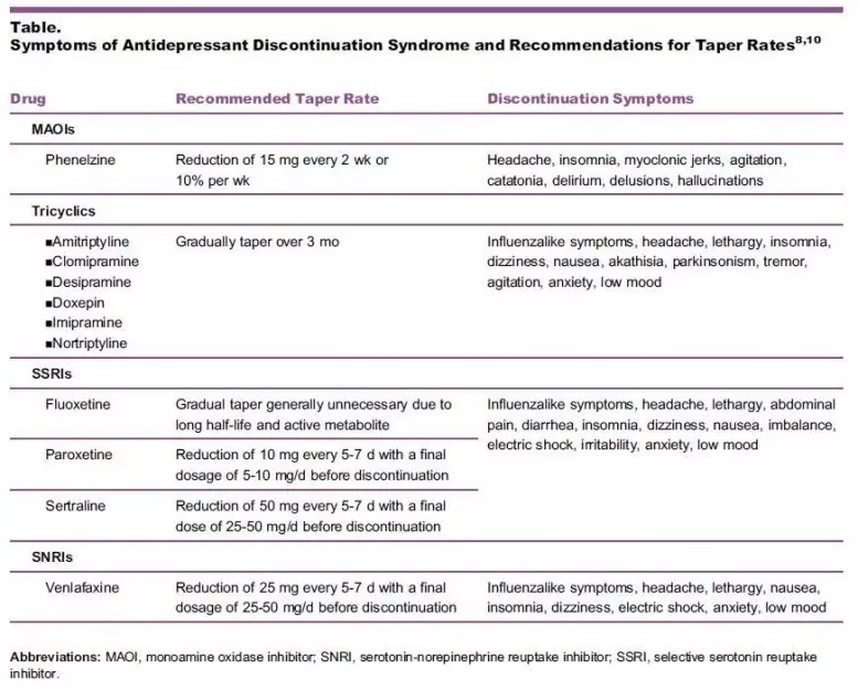 Programma di riduzione graduale degli antidepressivi