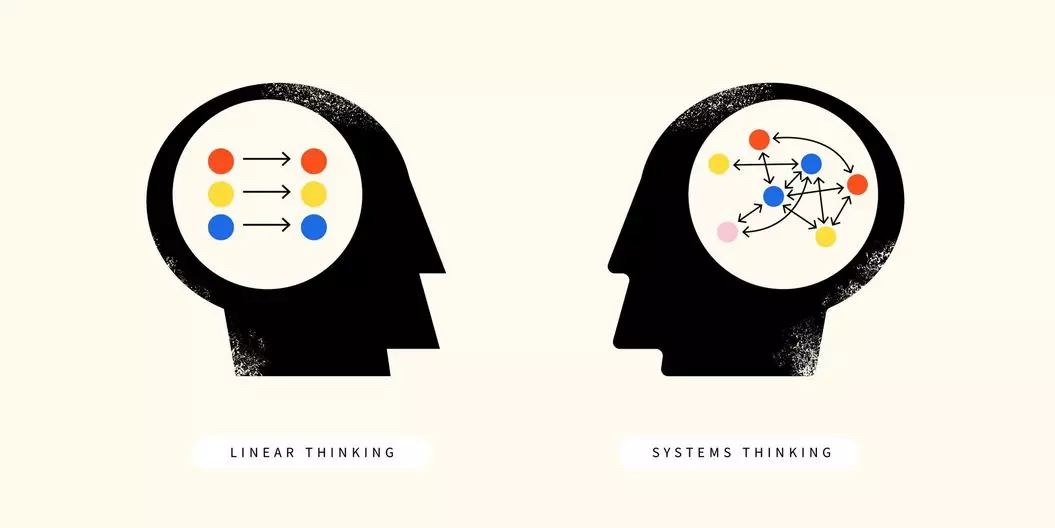 Pensée linéaire versus pensée systémique