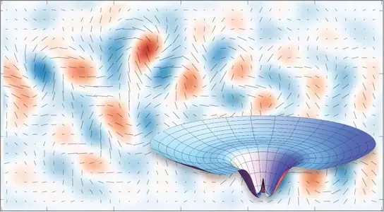 Higgs Lawan Dentuman Besar