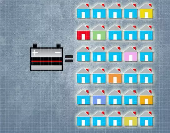 Forskere resirkulerer gamle batterier til solceller