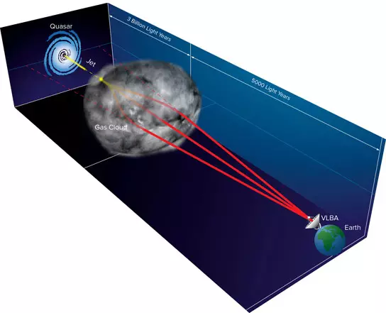 天文学者は天の川のガス雲の影響によって複数の画像に分割された遠方のクエーサーを見る