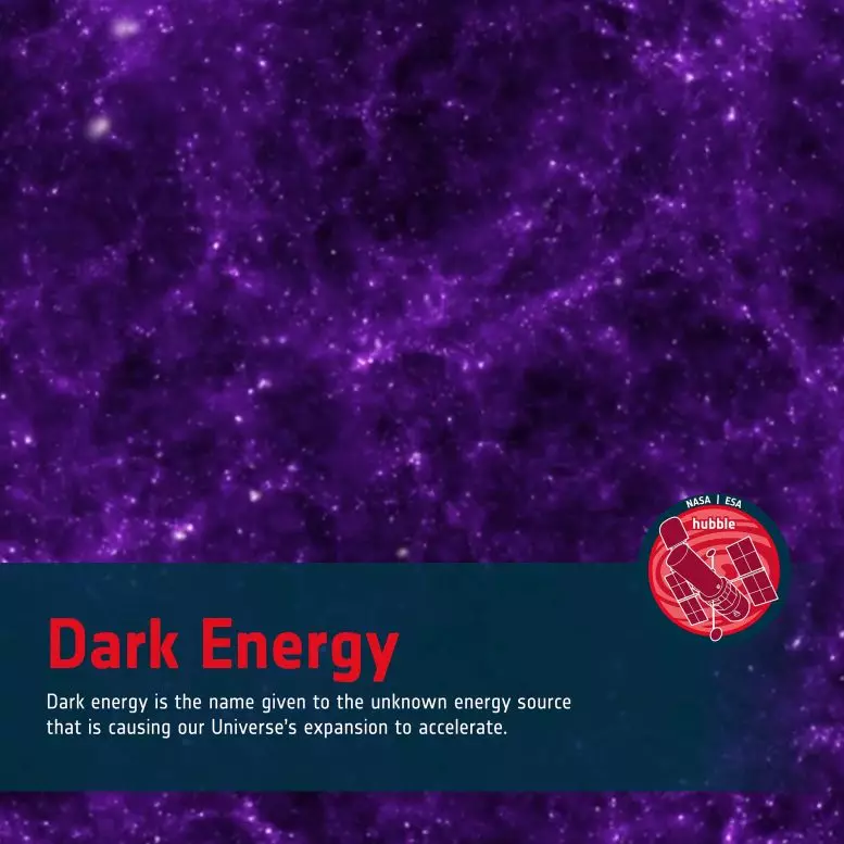 Dark Energy Word banki