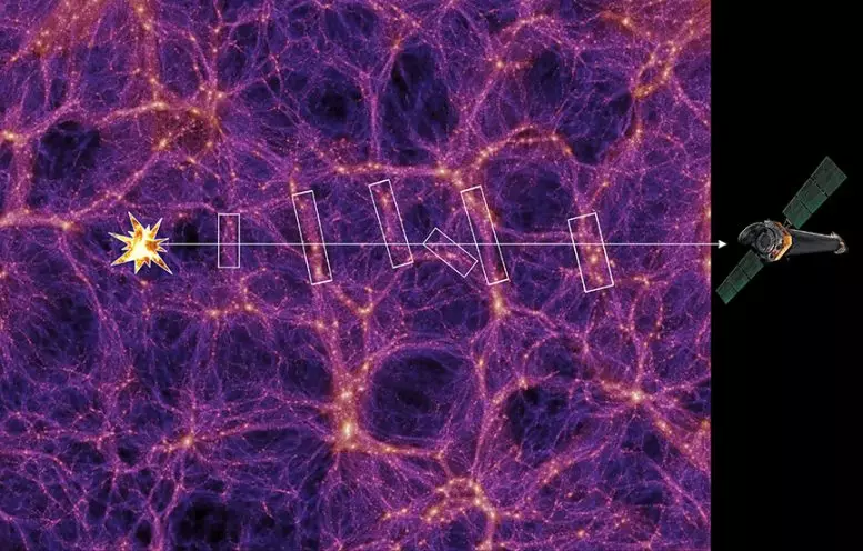 Dov'è l'Universo che nasconde la sua massa mancante