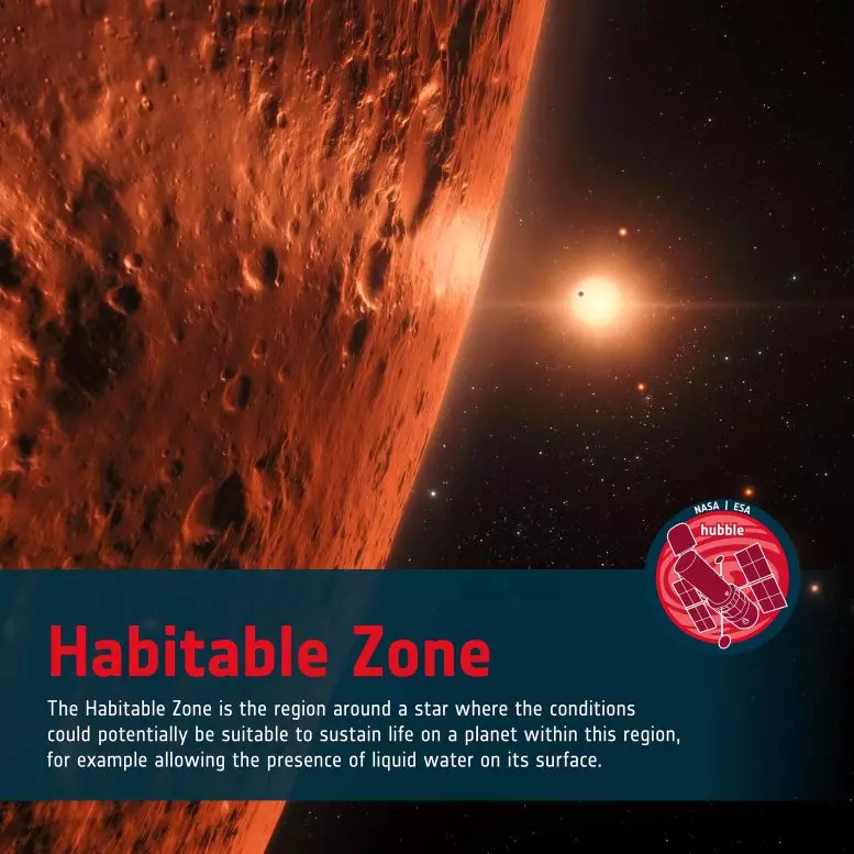 I-Word Bank Habitable Zone