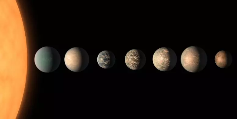 چارج شدہ ذرات کی بھاری بمباری سے بے نقاب Exoplanets