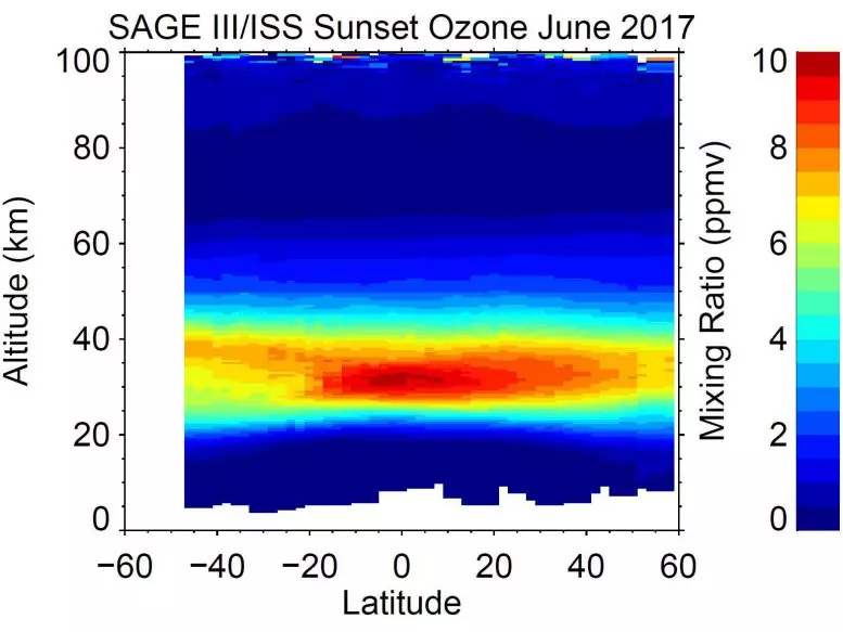 Primeres dades atmosfèriques de SAGE III publicades per a ús públic